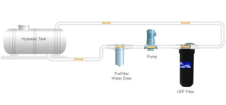 Hydraulic Filtration - UDF Performance Filters